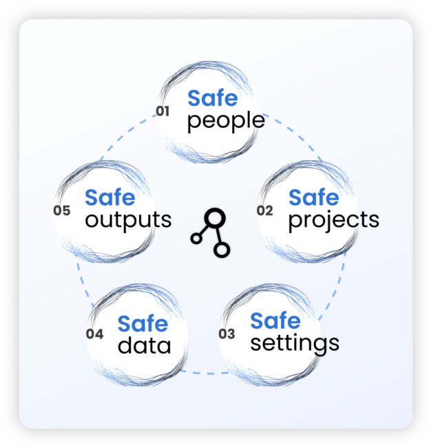 What Is a Trusted Research Environment (TRE)?