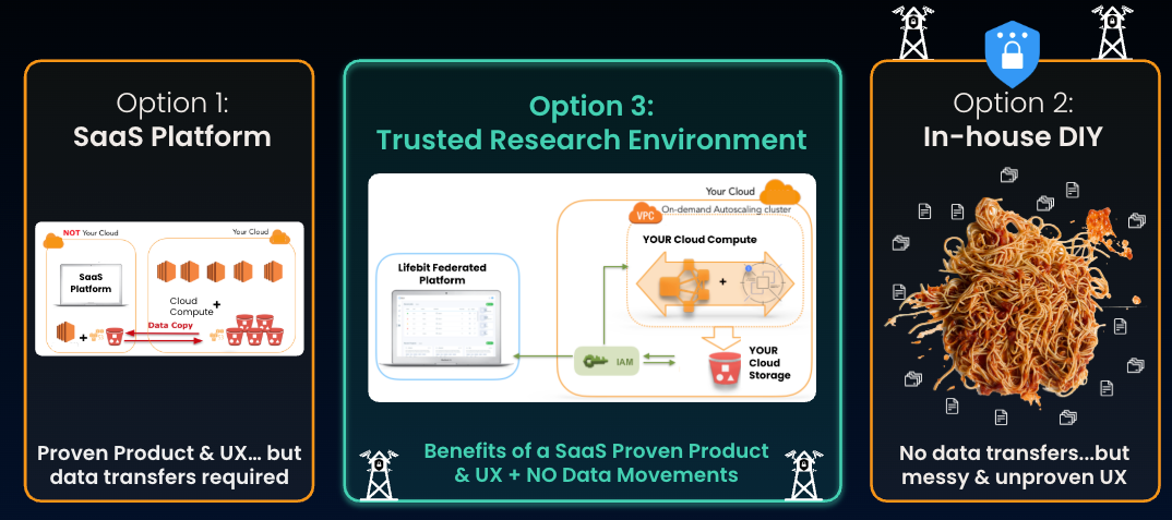 What Is a Trusted Research Environment (TRE)?